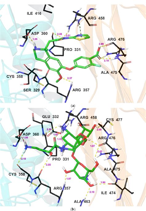 Figure 3 From Targeting Allosteric Site Of Pcsk9 Enzyme For The