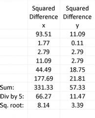 Covariance Correlation Definition Formulas Examples Lesson Study Com