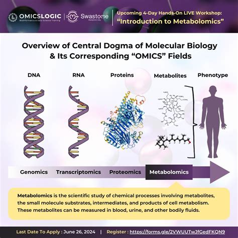 Omicslogic Biology As Data Science On Linkedin Metabolomics Python