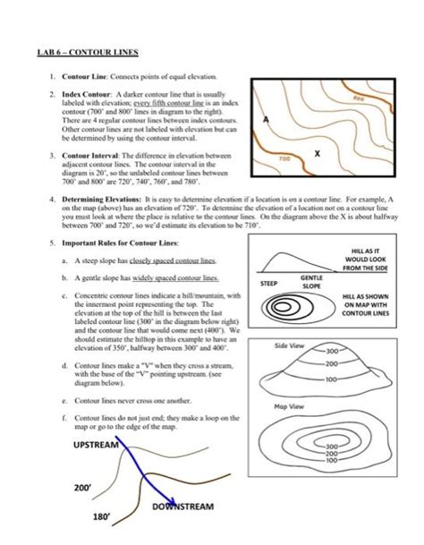 Solved LAB CONTOUR LINES TOO Contour Line Connects Chegg Com