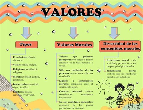 Mapa Conceptual Valores Phore
