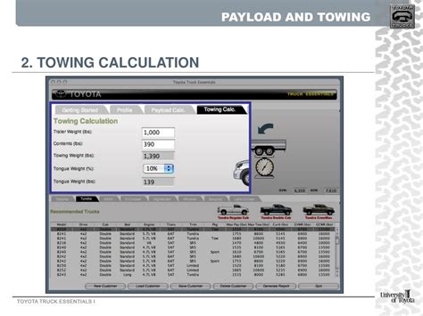Ppt Key Story Payload And Towing Powerpoint Presentation Free