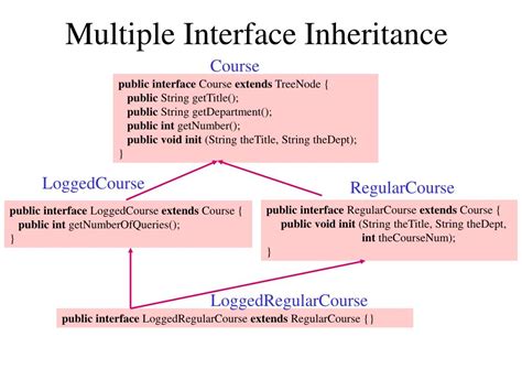 Ppt Multiple Inheritance And Factories Powerpoint Presentation Id325126