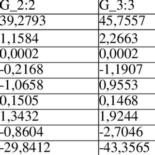 Classification Functions For Different Groups Of Objects Download Scientific Diagram