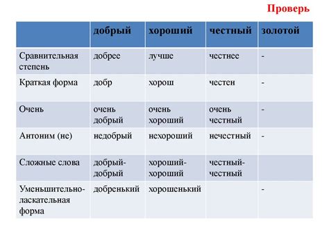 Разряды прилагательных по значению Качественные прилагательные