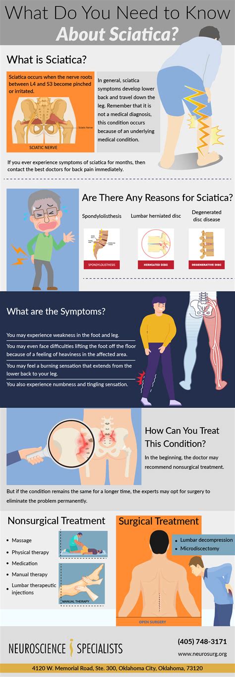 What Do You Need To Know About Sciatica Infographic Neuroscience Specialists