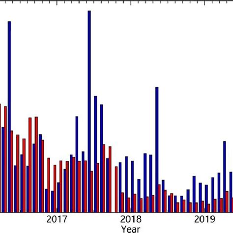 Magnetic Field Correlation Function Obtained From The Single Spacecraft Download Scientific