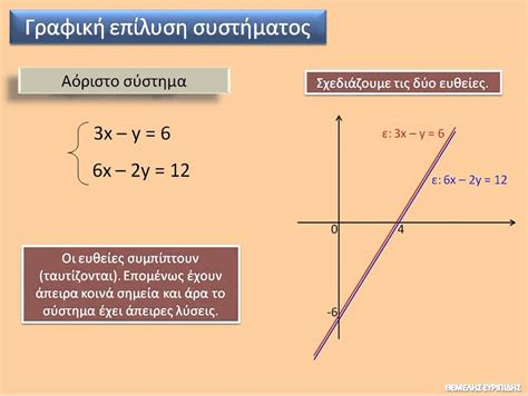 Γ Γυμνασίου Συστήματα Γραμμικών Εξισώσεων Youtube