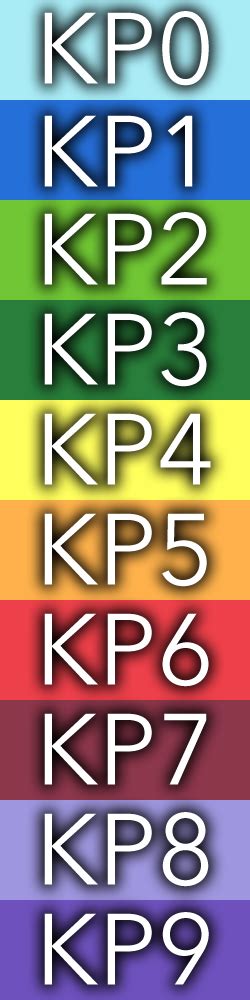 Kp Index Map