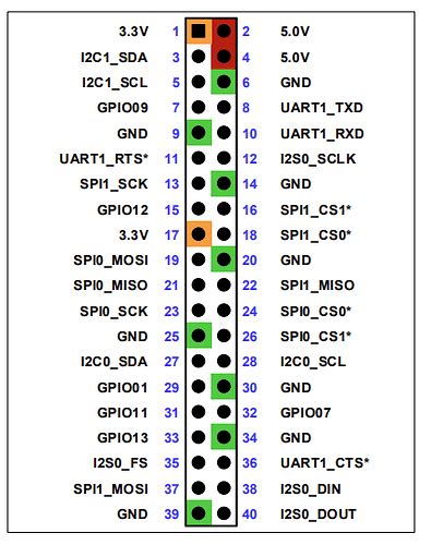 My Spi Gpio Of Jetson Nano Is Different With Others Jetson Nano Nvidia Developer Forums