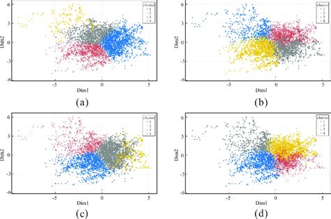 comparison of the results of the improved algorithm and k means