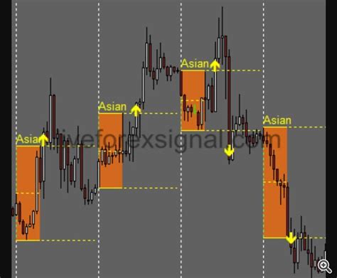Modify Or Make This Session Indicator An Order To Develop The