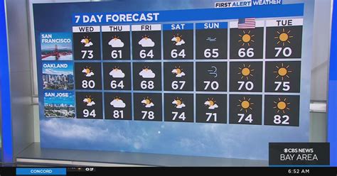 Wednesday Morning First Alert Weather Forecast With Jessica Burch Cbs