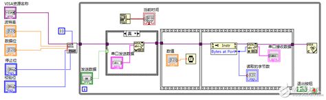 Labview串口读取问题 微波eda网
