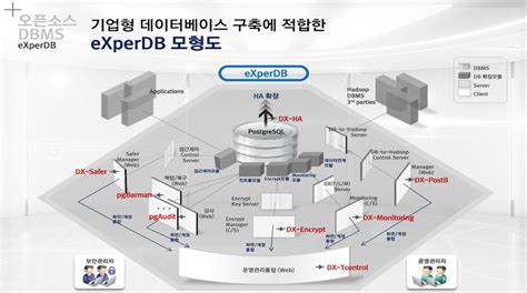 Experdb 에스피아이엔에스