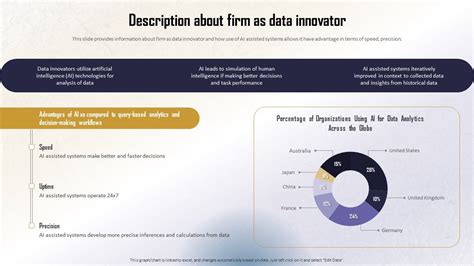 identifying direct and indirect description about firm as data