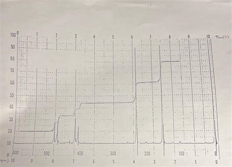Solved Explain The NMR The Peaks H Ratio Splitting Number Chegg