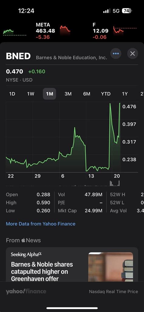 Thoughts On Bned Stock 🤔 R Smallcapstocks