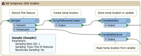Using Arcpy For Fme Feature Processing Fme Support Center