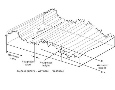 Counterbore Vs Countersink In CNC Drilling Differences In Symbols Shape Size Tool Application