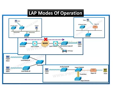 80211ac Vs 80211n Ip With Ease