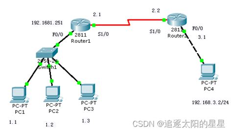 实验五 配置rip V1协议ripv1实验 Overlaps Csdn博客