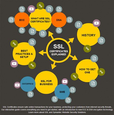 ssl certificates explained security spiceworks community