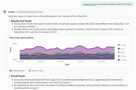 Önálló Copilot Felhasználói élmény A Power Bi Ban Előzetes Verzió