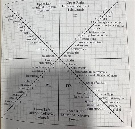 Needways Universal Hierarchy Of Needs My Framer Site