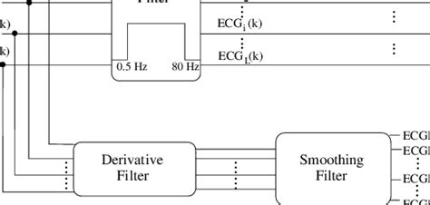 Block Diagram Showing The Steps For Ecg Signal Preprocessing And Download Scientific Diagram