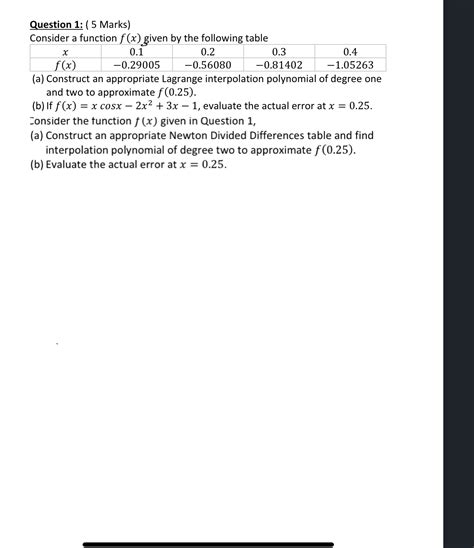 Solved Question 1 5 ﻿marksconsider A Function Fx