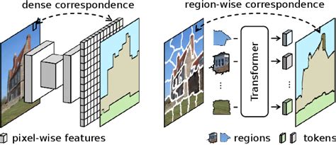 Figure 1 From Semantic Segmentation By Early Region Proxy Semantic Scholar