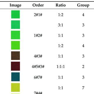 Monochromatic Light Incident Analysis Of Two Color Hybrid Fiber