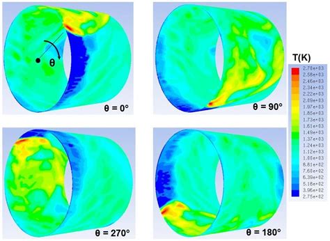 Cfd Fluid Temperature Contour Plot Adjacent To Outerbody Inner Surface Download Scientific