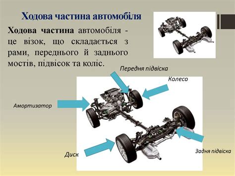 Загальна будова легкового автомобіля презентация онлайн