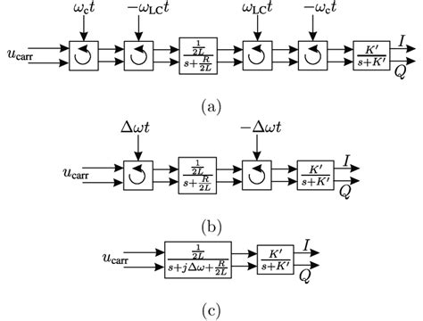 Pixel Baseband Model Assuming Analytic Signals Where Ucarr Is The