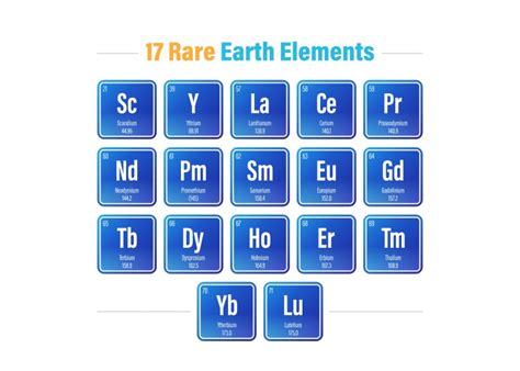 What Are Rare Earth Elements And Why Are They So Named