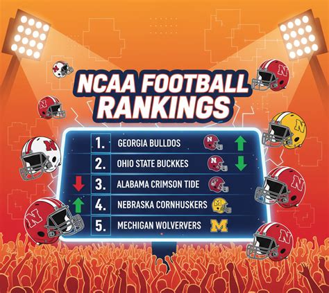Ncaa Football Rankings 2026 Current Standings How They Work And What