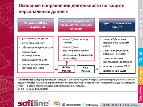Закон «О персональных данных требования регуляторы реализация