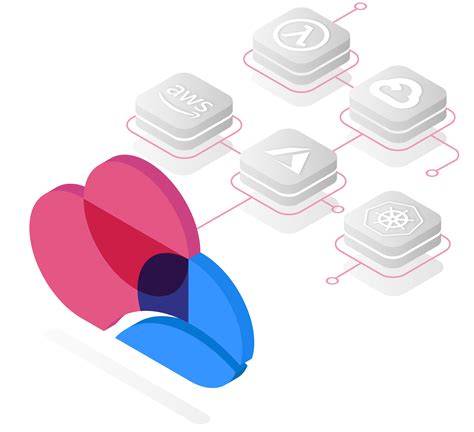 Public Cloud Security Operations Check Point Software