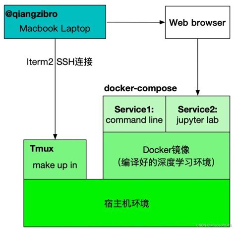 全景图像语义分割 csdn博客