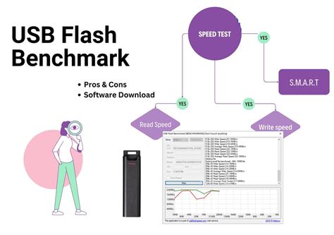 USB Flash Benchmark Download And Review Pros Cons