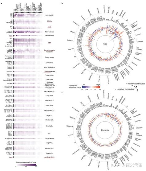 【nature Medicine】影响因子87！12万人的代谢组学研究 知乎