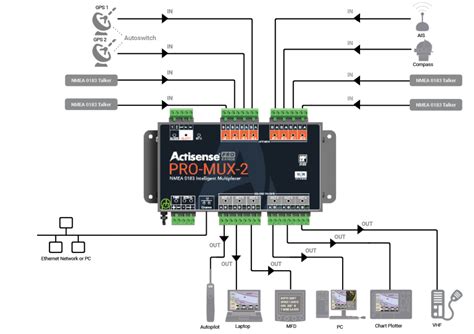 Pro Mux Nmea Multiplexer Actisense Nmea Specialists