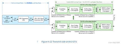 Pcie60 Flit Mode Operation Csdn博客