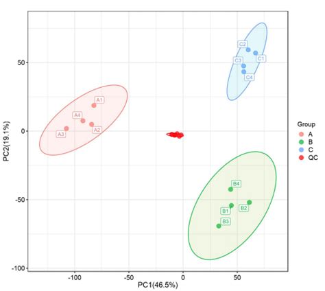 代谢组学报告怎么看？ 知乎