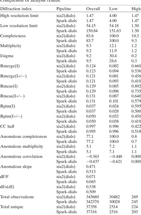 Table 4 From A Distributed Data Processing Scheme Based On Hadoop For