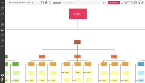 Opportunity Solution Tree OST Template Mural