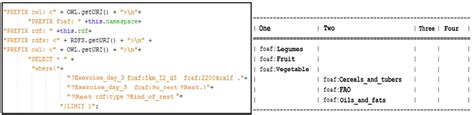 Query And Result In SPARQL Language Download Scientific Diagram