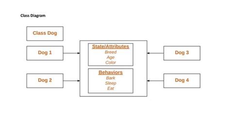Object Oriented Programming Basic Concepts PPT